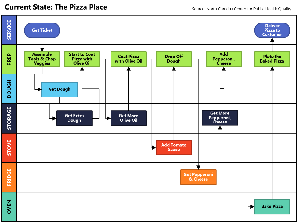 Solved ion 1 The Following Image Is An Example Of Chegg