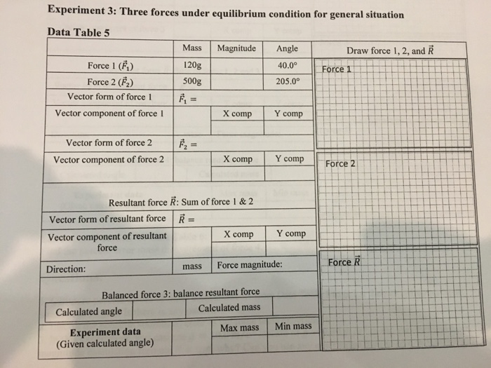 Solved Experiment 3: Three forces under equilibrium | Chegg.com