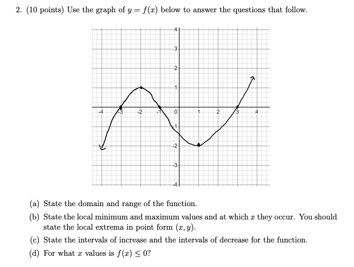 Solved . (10 points) Use the graph of y=f(x) below to answer | Chegg.com