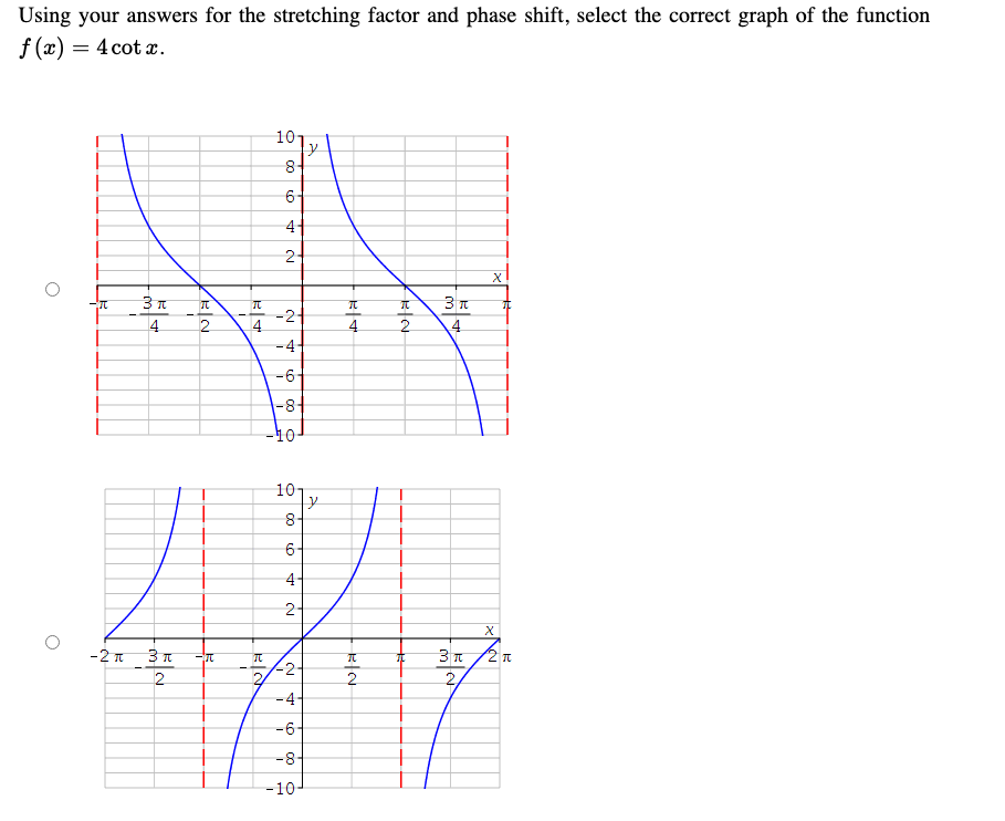 Solved For the function f(x)=4cotx determine its stretching | Chegg.com
