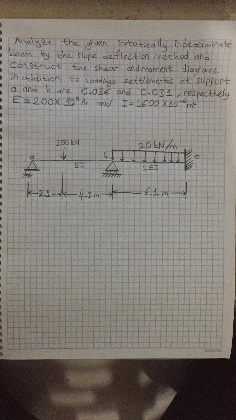 Solved Analyze the given Statically indeterminate beam by | Chegg.com