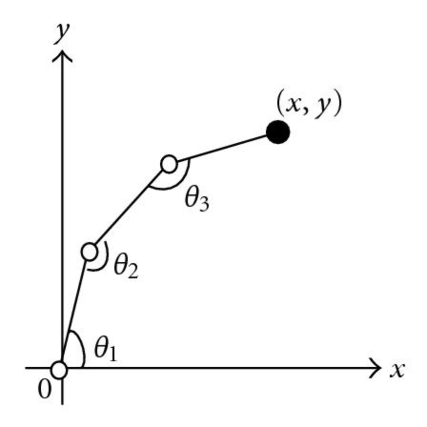 Solved Propose/invent the example (as a problem solved) of a | Chegg.com Solved Propose/invent the example (as a problem solved) of a | Chegg.com