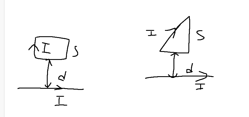 Solved a) Calculate magnetic force of infinite wire on | Chegg.com