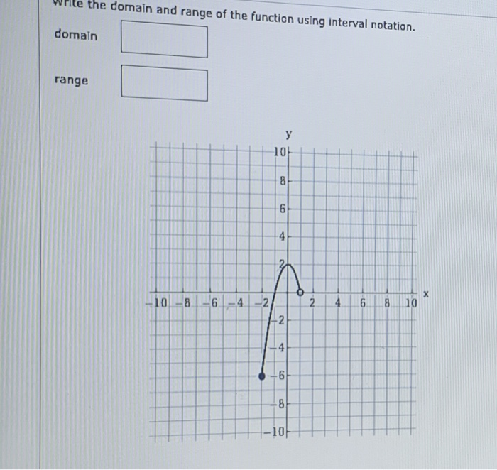 Solved What is the range of the function shown in the graph | Chegg.com