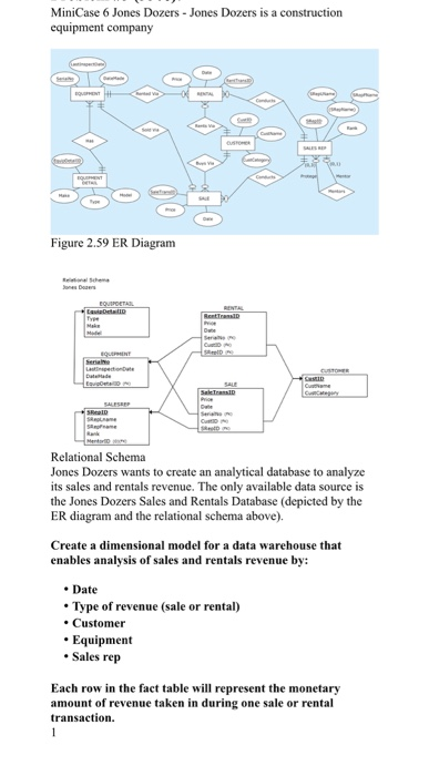 Solved Create Dimensional Model Data Warehouse Enables Analysis Sales Rentals Revenue Date
