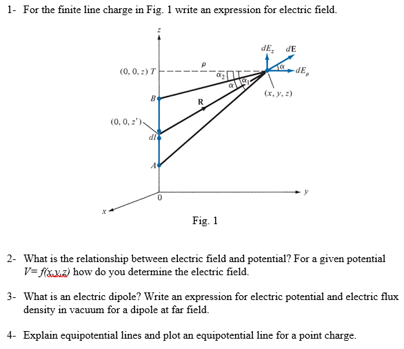 Solved 1. For the finite line charge in Fig. 1 write an | Chegg.com