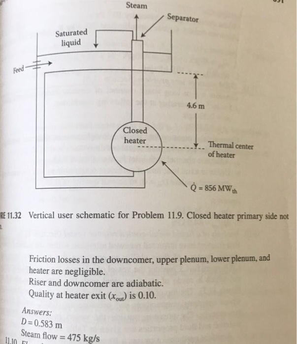 Solved or a pipe's diameter for a specific pressure drop | Chegg.com
