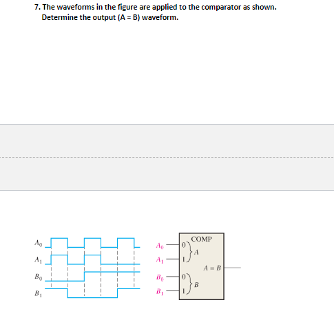 Solved 7. The waveforms in the figure are applied to the | Chegg.com