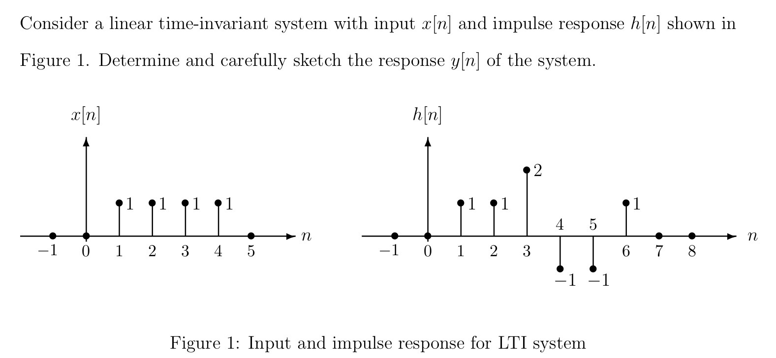 Solved Consider A Linear Time Invariant System With Input 2685