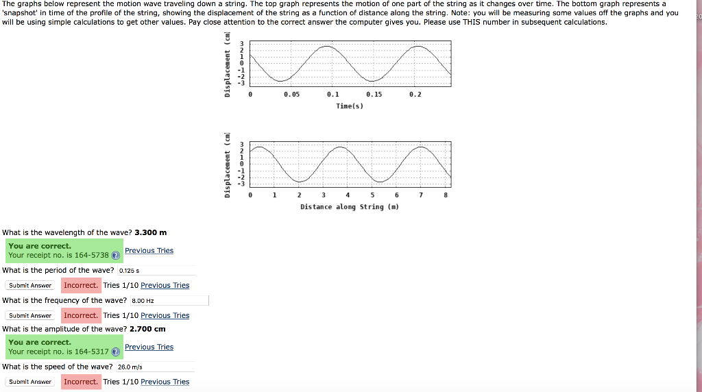 Solved The graphs below represent the motion wave traveling | Chegg.com