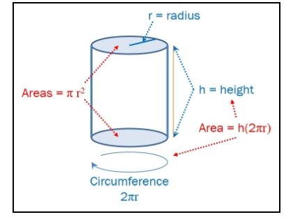 Solved The height of the cylinder is 6 inches. We'll be | Chegg.com