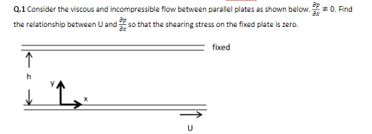 Solved Q.1 Consider the viscous and incompressible flow | Chegg.com