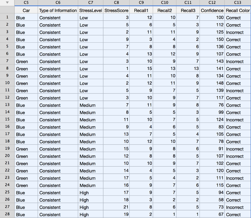 For this assignment, use data from W1 Project. This | Chegg.com