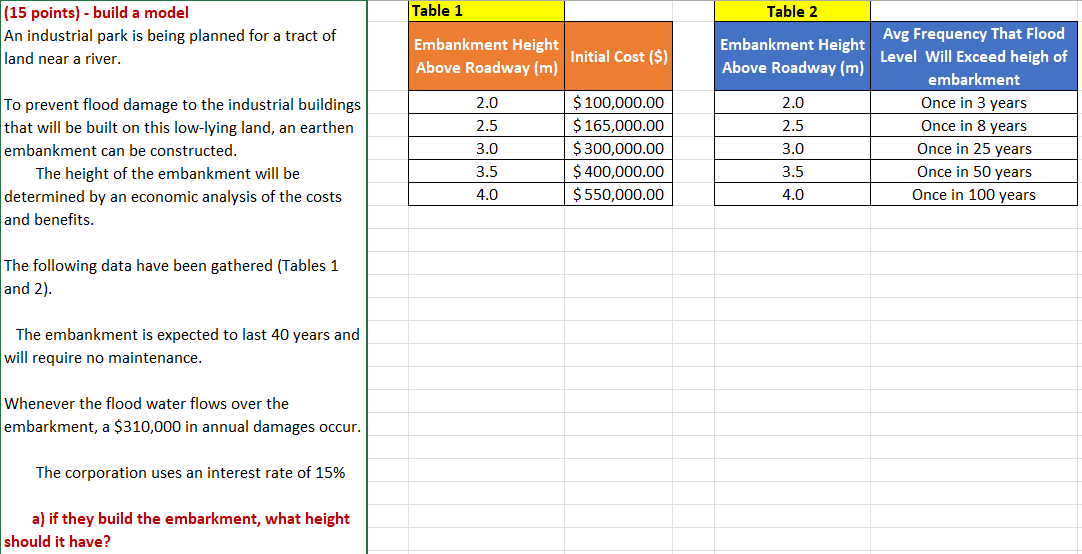 Solved build a model using excel | Chegg.com