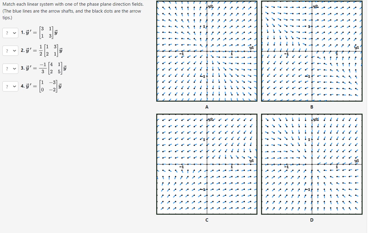 Solved Match each linear system with one of the phase plane | Chegg.com