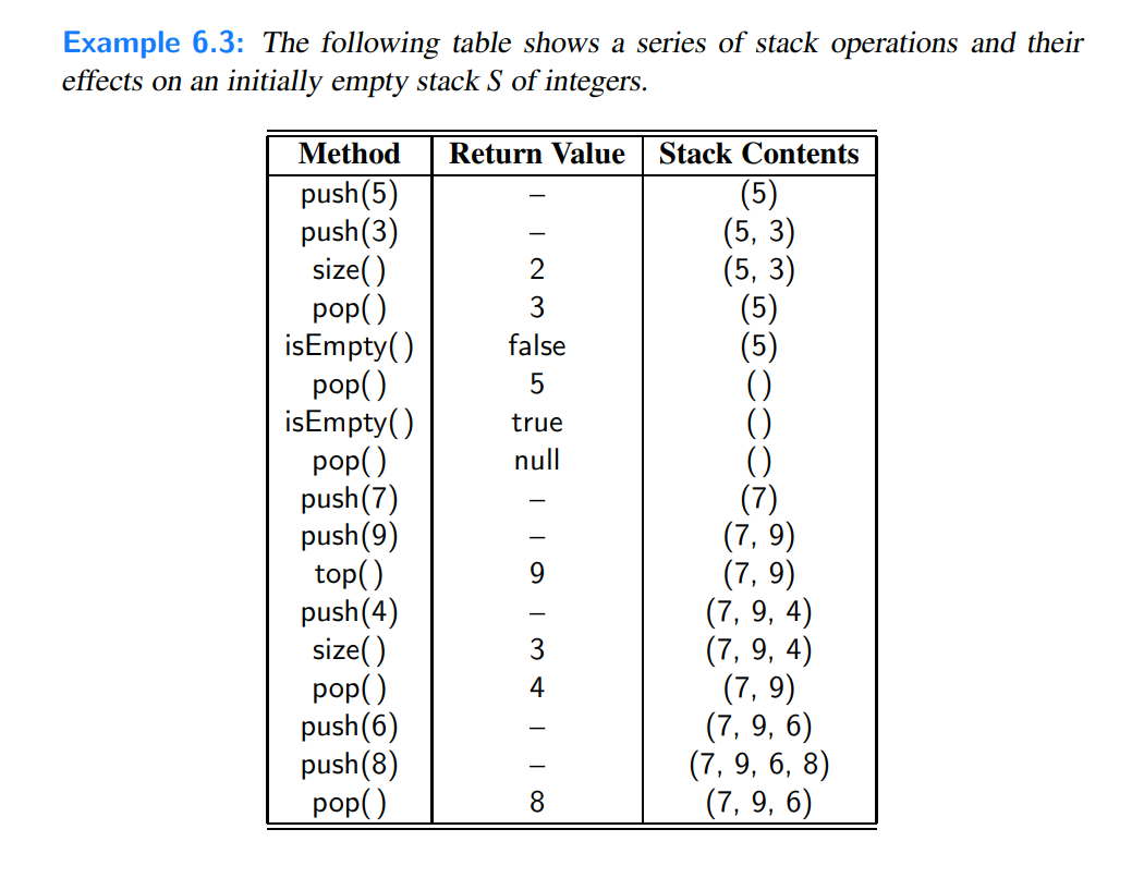 Solved On Page 227, Section 6.1.1, implement the Stack | Chegg.com