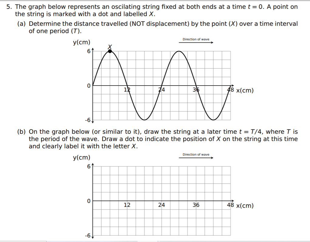 Solved 5. The graph below represents an oscilating string | Chegg.com