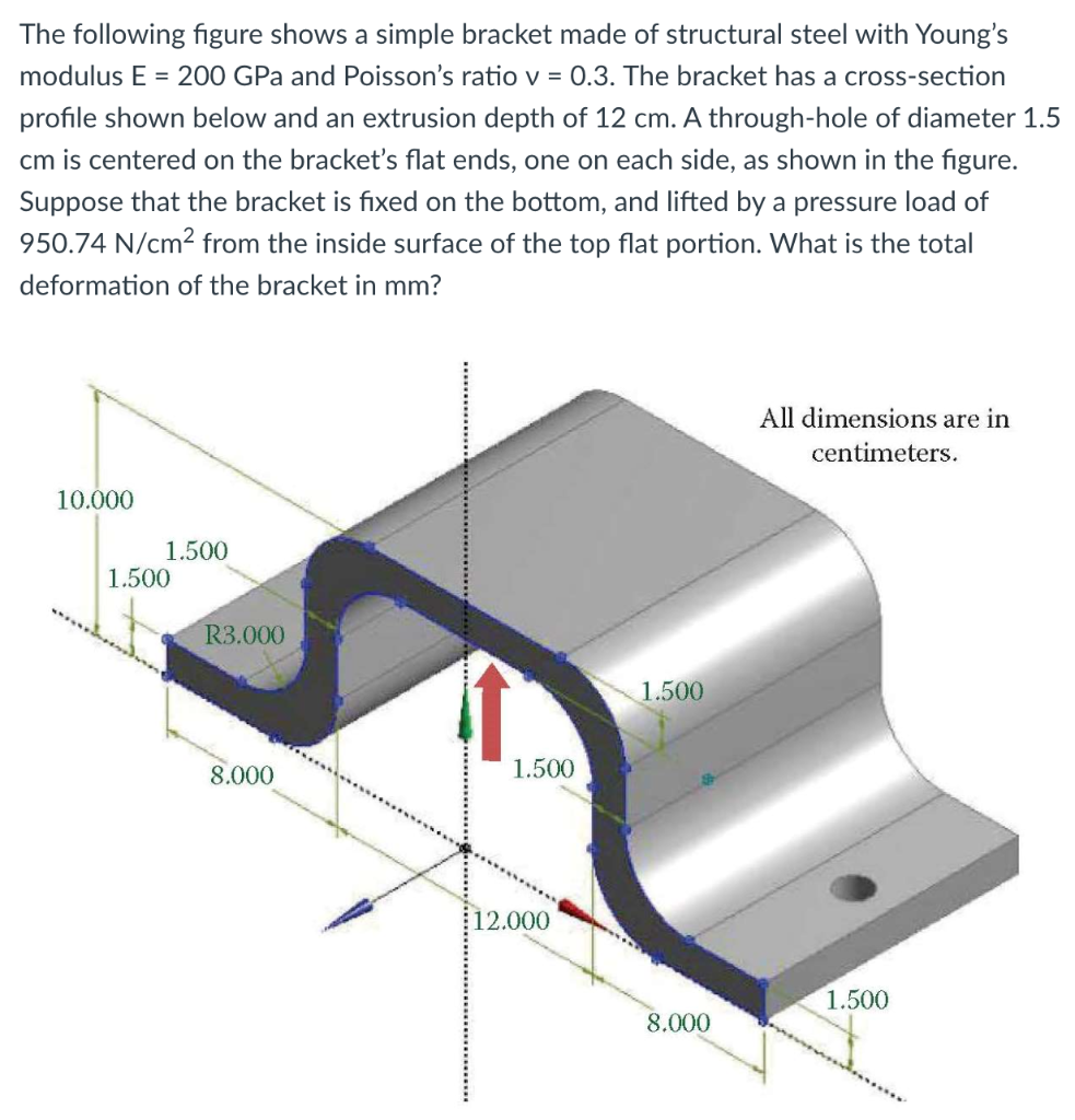 Solved The following figure shows a simple bracket made of | Chegg.com