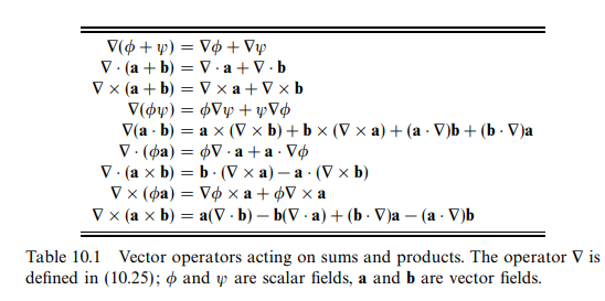Solved Using Gauss theorem, show that, if Φ is a scalar | Chegg.com