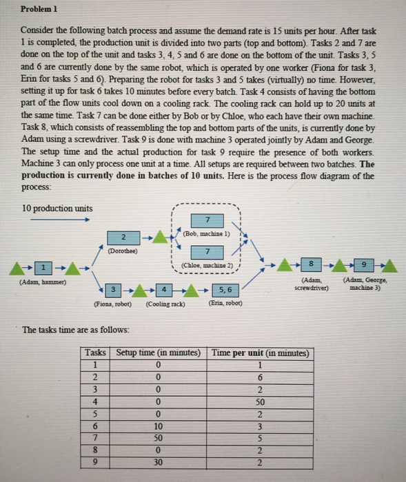 Solved Problem 1 Consider the following batch process and | Chegg.com
