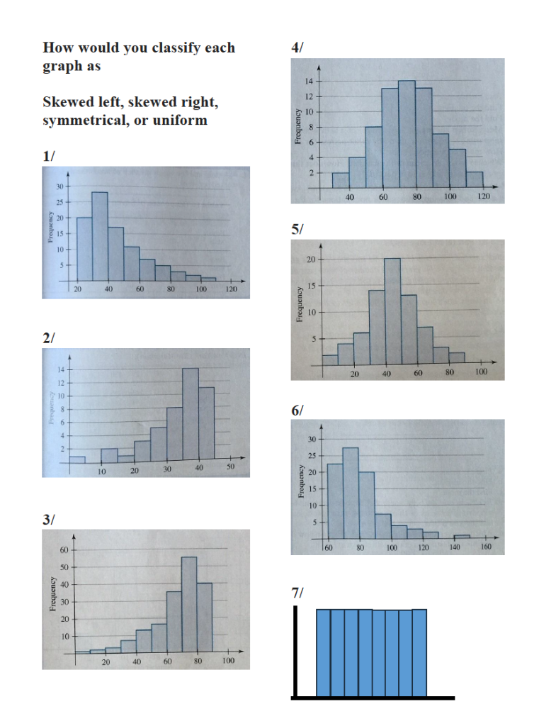 Solved How would you classify each graph as 4 14 12 Skewed | Chegg.com