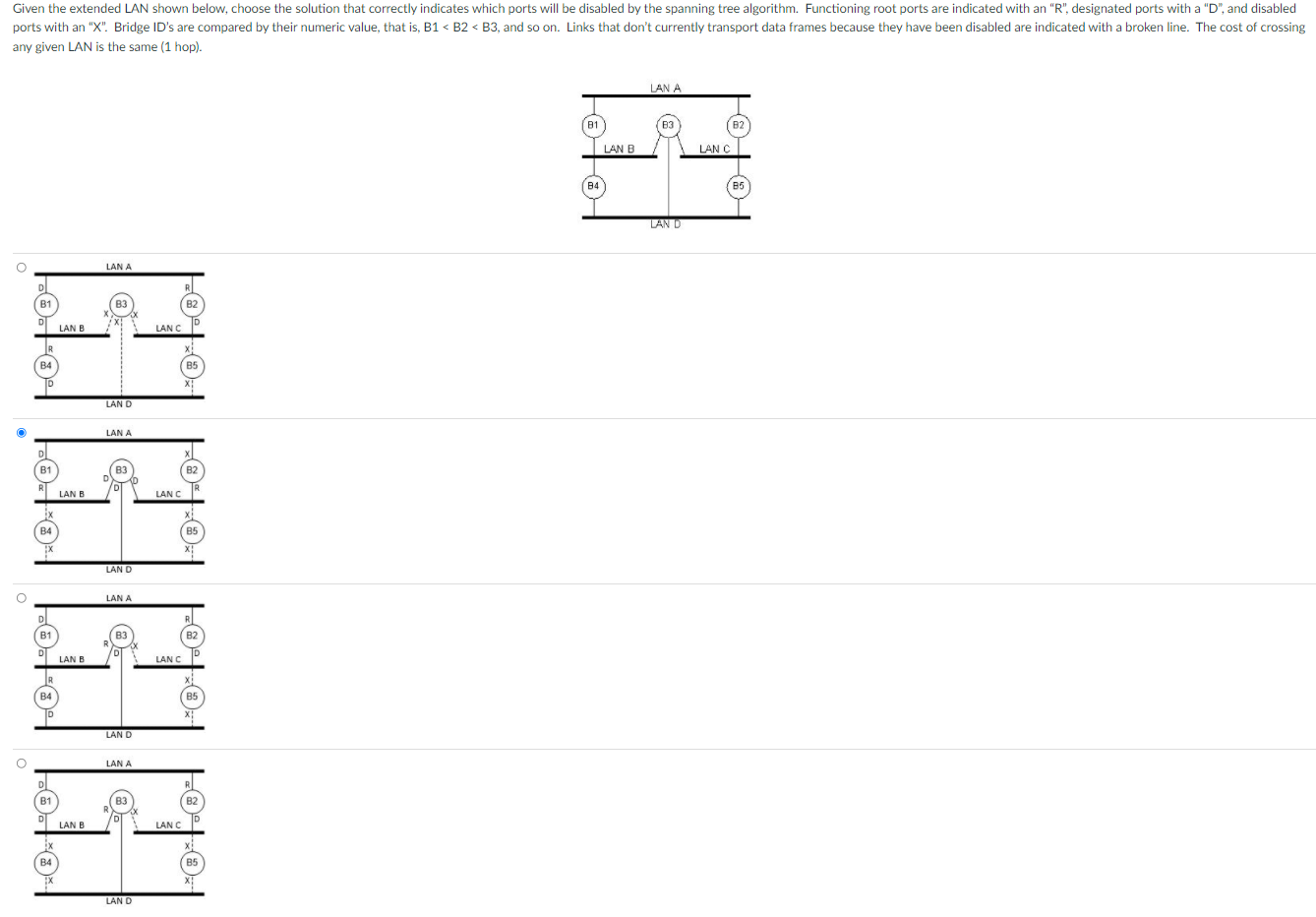 Solved Given the extended LAN shown below, choose the | Chegg.com