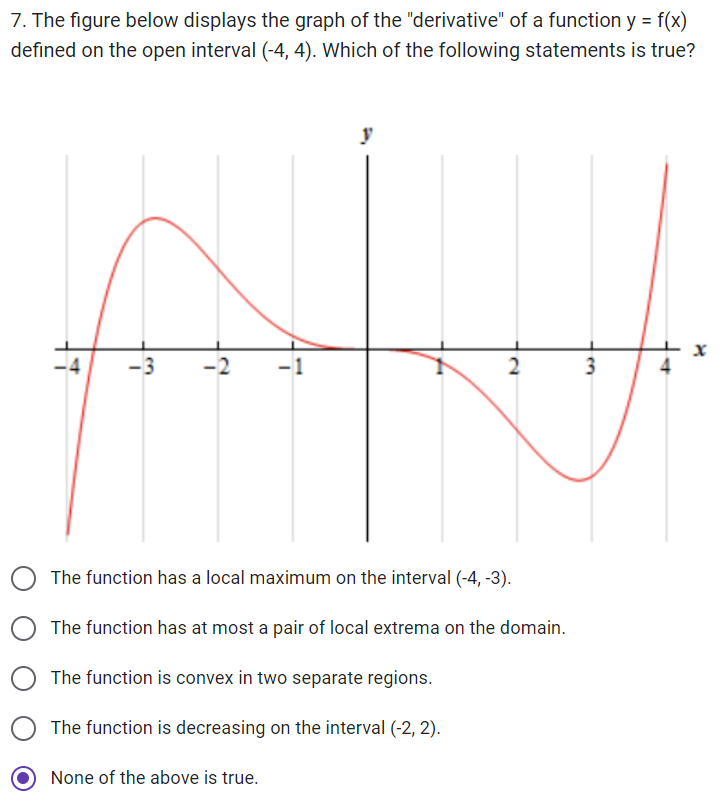 Solved 7. The figure below displays the graph of the | Chegg.com