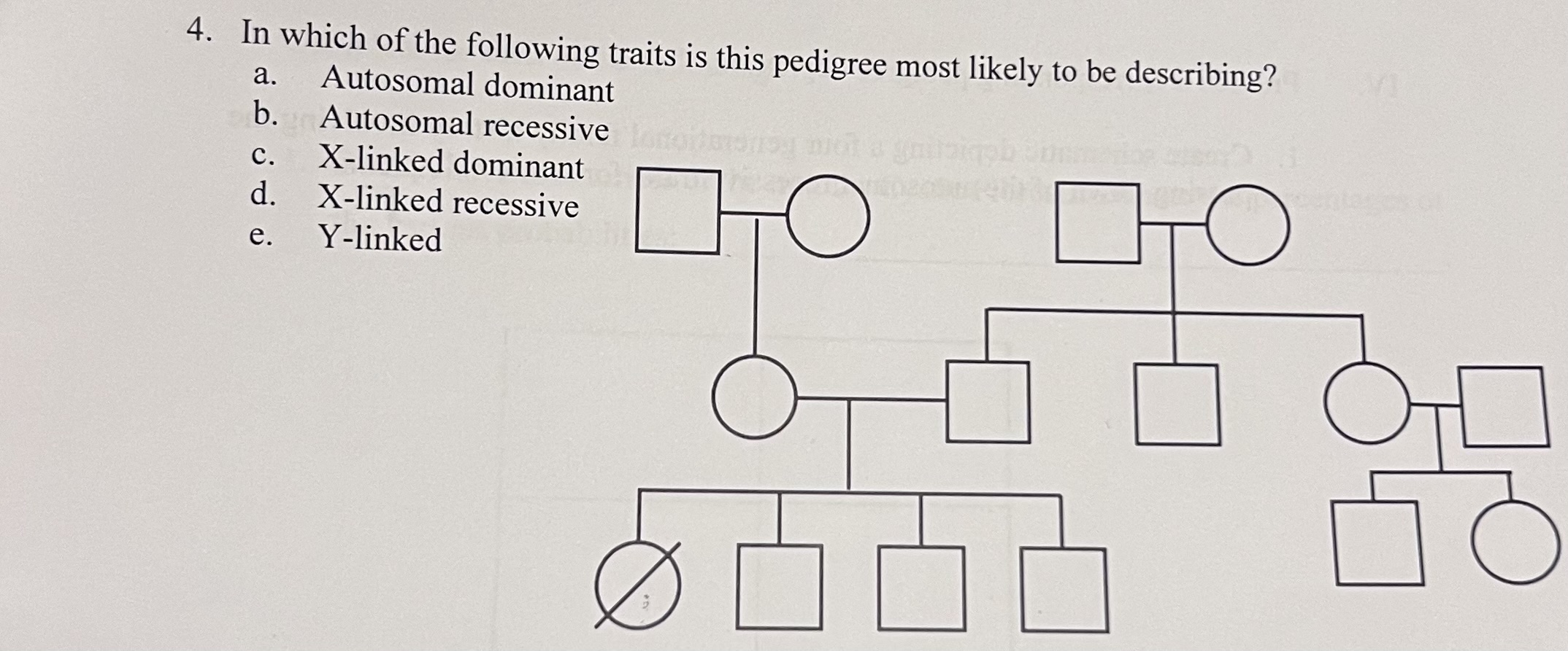 Solved In which of the following traits is this pedigree | Chegg.com