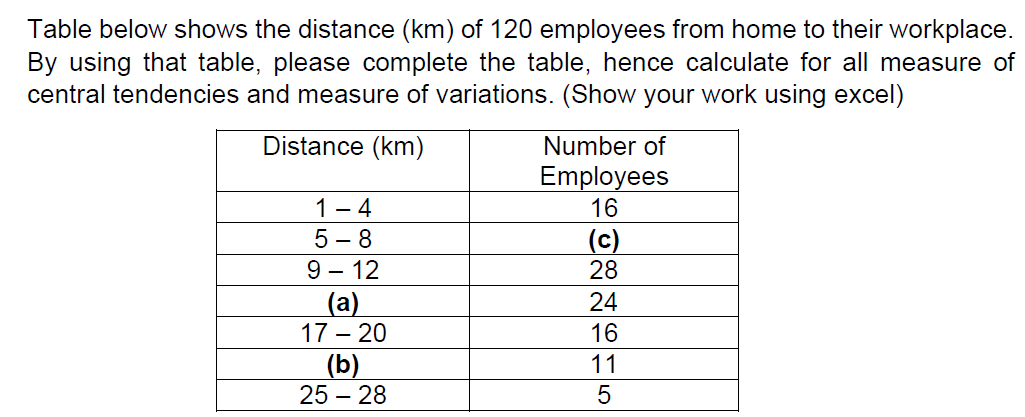 Solved Table below shows the distance (km) of 120 employees | Chegg.com