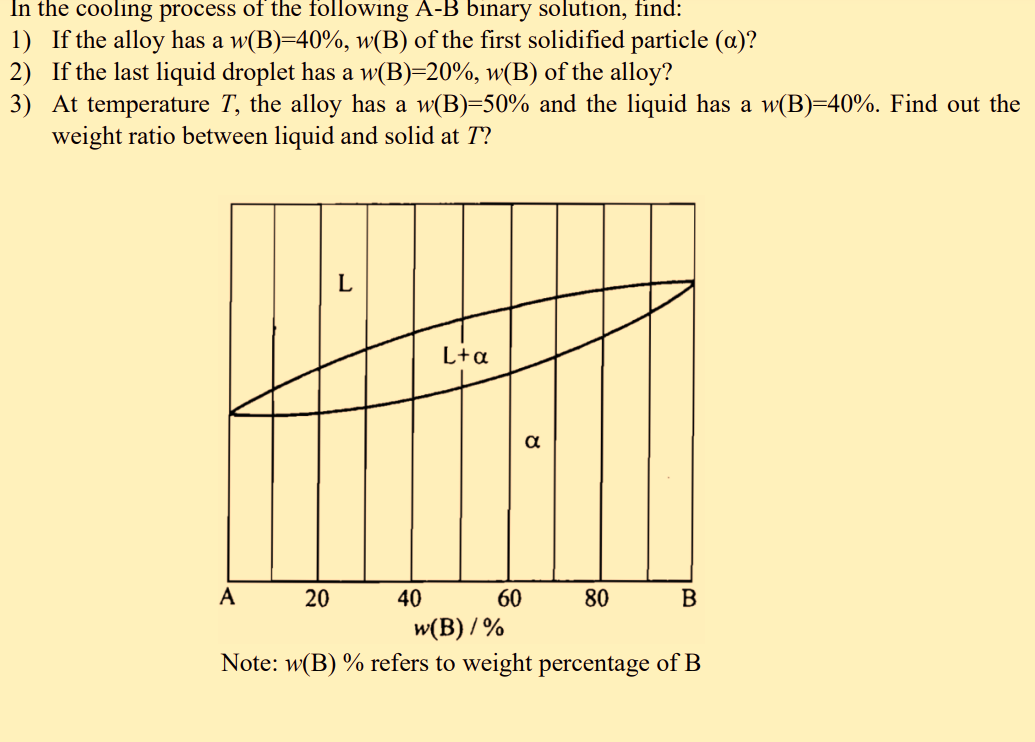 Solved In the cooling process of the following A-B binary | Chegg.com