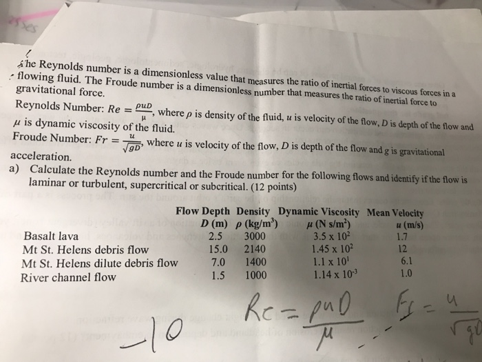 Solved he Reynolds number is a dimensionless value that | Chegg.com