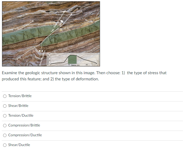 Solved Examine the geologic structure shown in this image. | Chegg.com