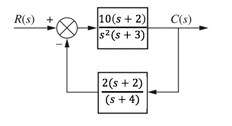 Solved Problem 6. Determine: a.) system type, b.) static | Chegg.com