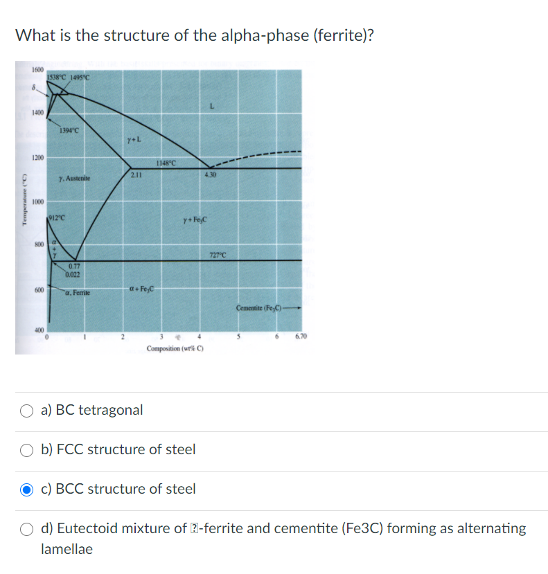 Ferrite Structure