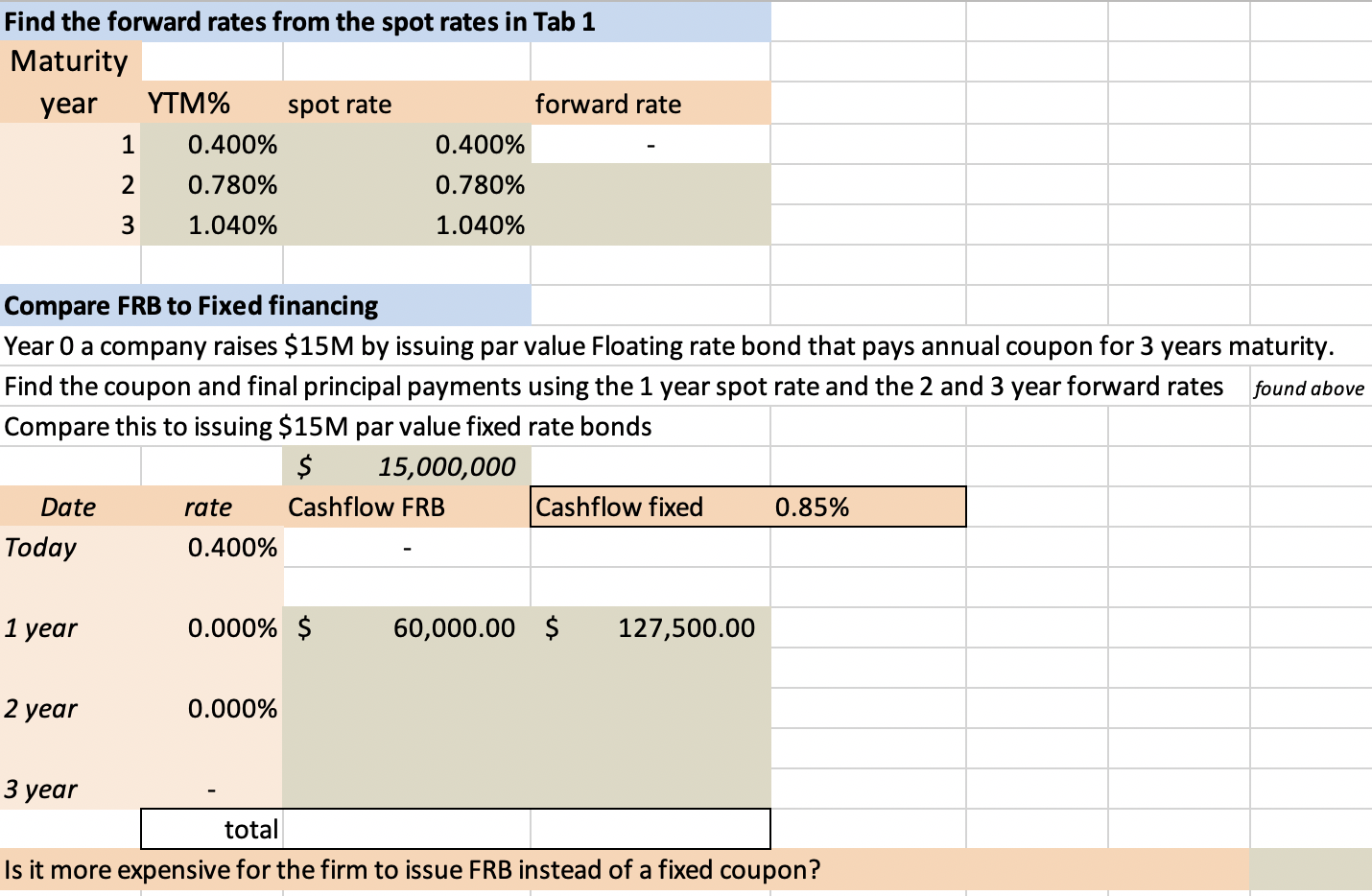 Find the forward rates from the spot rates in Tab 1 | Chegg.com