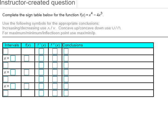 Solved Instructor-created question Complete the sign table | Chegg.com