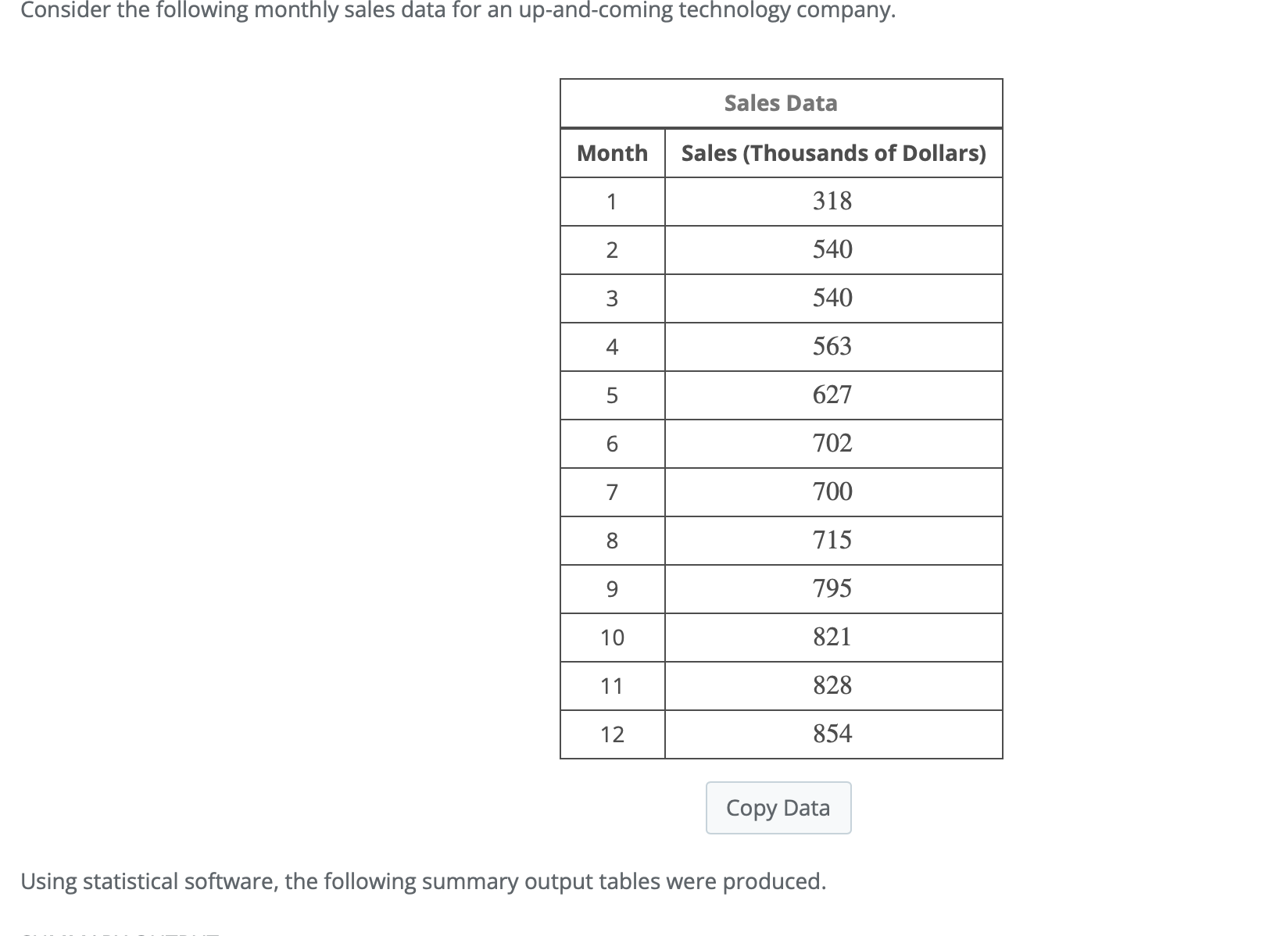 Consider the following monthly sales data for an | Chegg.com