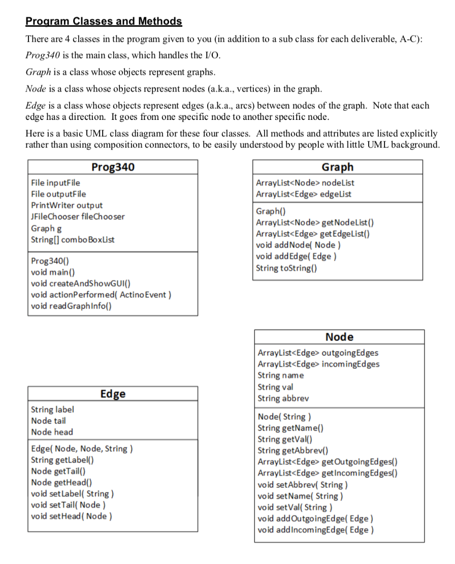 Specification Start With The Given Java Program 