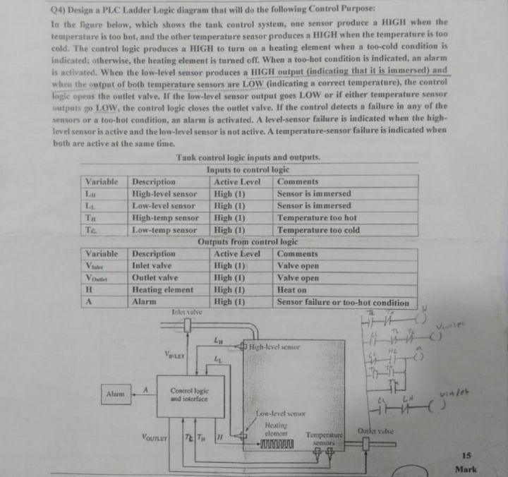 (4) Design a PLC Ladder Logic diagram that will do | Chegg.com
