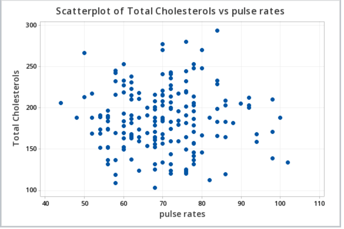 Solved The National Health and Nutrition Examination Survey | Chegg.com