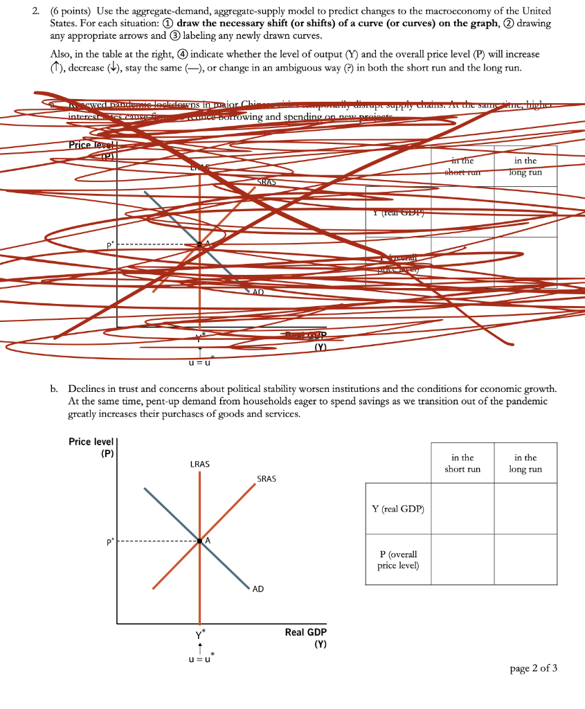 Solved 2. 6 points) Use the aggregate-demand, | Chegg.com