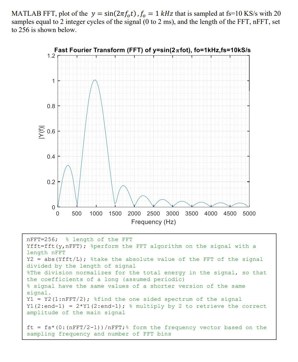 Solved We represent the signals in MATLAB with their samples | Chegg.com