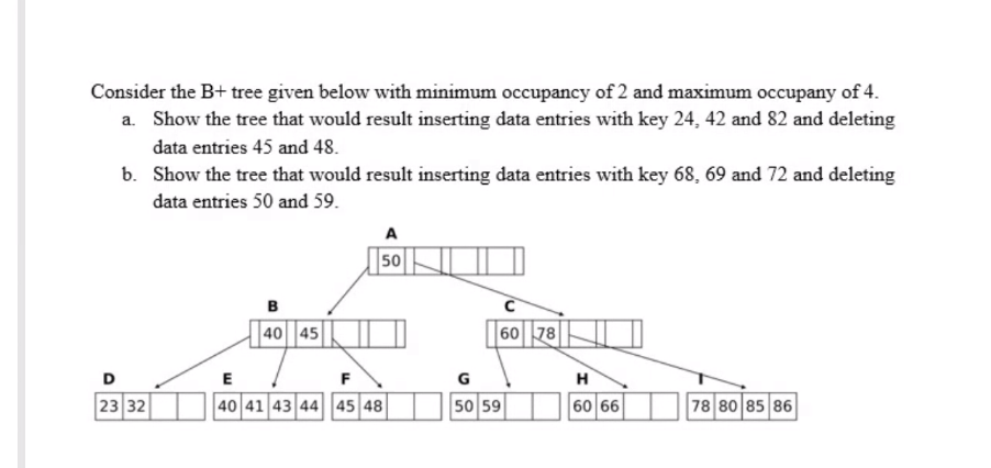 Solved Consider the B+ tree given below with minimum | Chegg.com