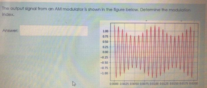 Solved The output signal from an AM modulator is shown in | Chegg.com
