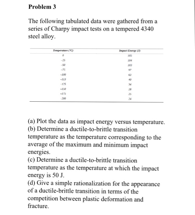 Solved Problem 3 The following tabulated data were gathered | Chegg.com