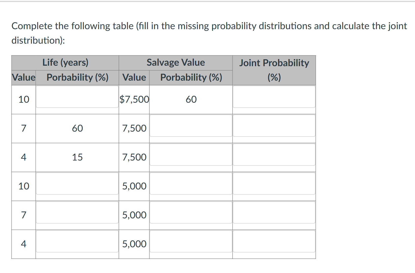 Solved Complete the following table (fill in the missing | Chegg.com