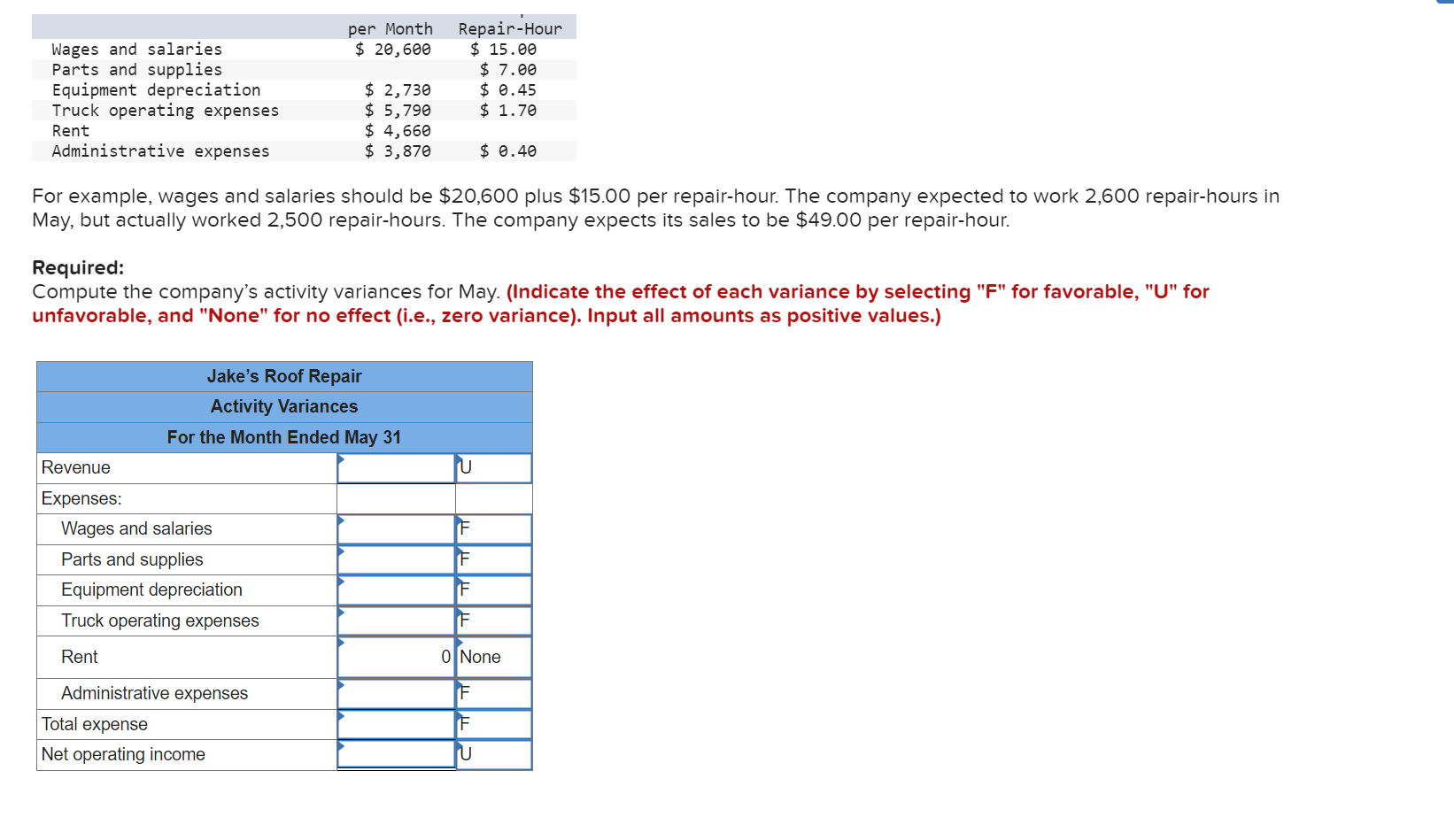Solved For example, wages and salaries should be $20,600 | Chegg.com