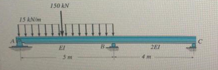 Solved In the 2-span beam shown in the figure, the support | Chegg.com
