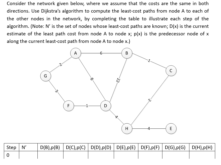 Solved Consider the network given below, where we assume | Chegg.com