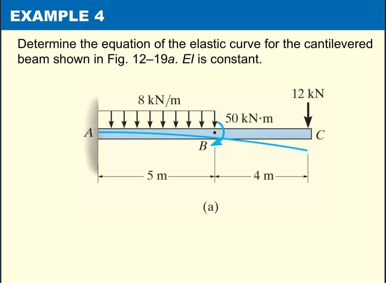 Solved EXAMPLE 4 Determine the equation of the elastic curve | Chegg.com